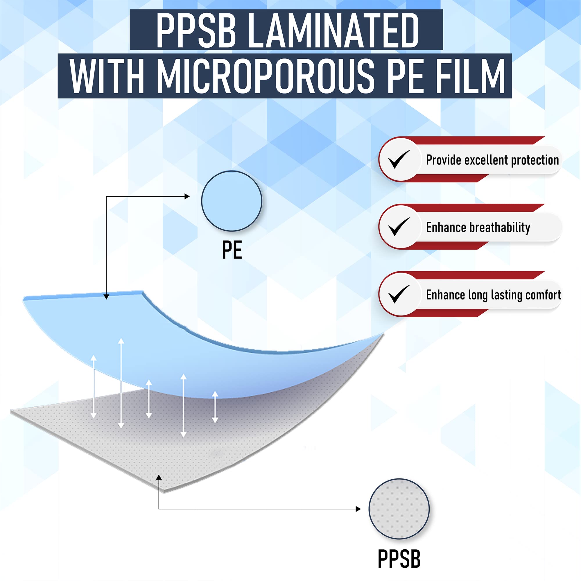 Hazmat Suits for Countless Applications